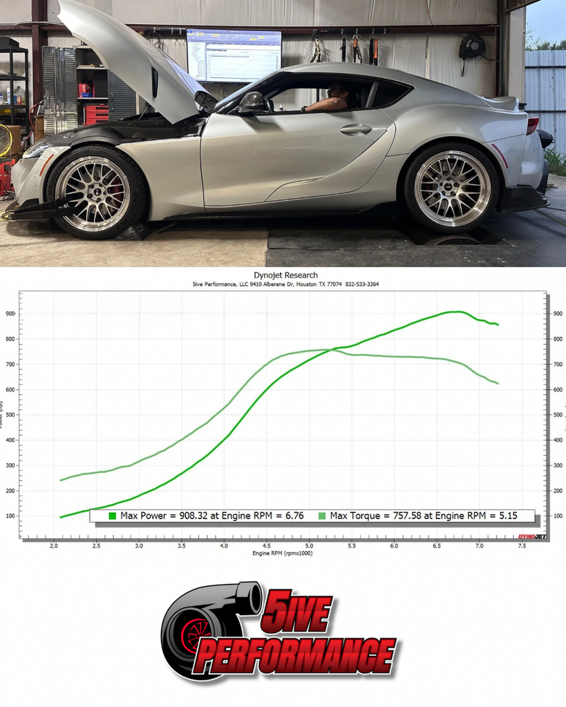 Understanding Dyno Numbers: WHP vs. Crank HP Explained – 5iveperformance